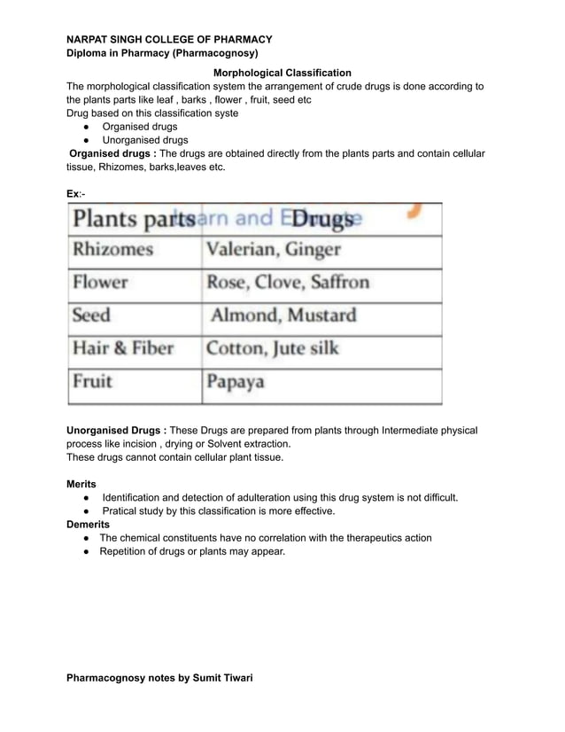 diploma in Pharmacy Chapter 2 Pharmacognosy notes by Sumit Tiwari _.pdf ...