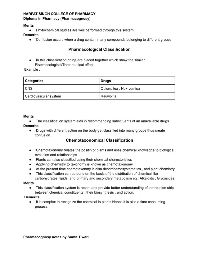 diploma in Pharmacy Chapter 2 Pharmacognosy notes by Sumit Tiwari _.pdf ...