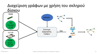 Graph Signal Processing in Big Graphs | PPT