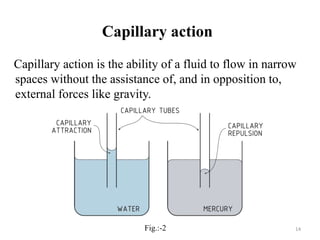 Diploma mechanical iv hhm u i introduction to fluid | PPTX
