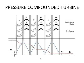 Diploma mechanical v thermal engineering u 5-reaction turbine | PPT