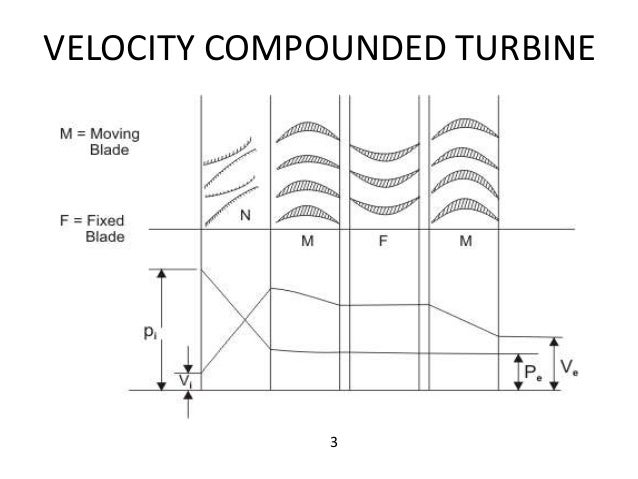 Diploma mechanical v thermal engineering u 5-reaction turbine