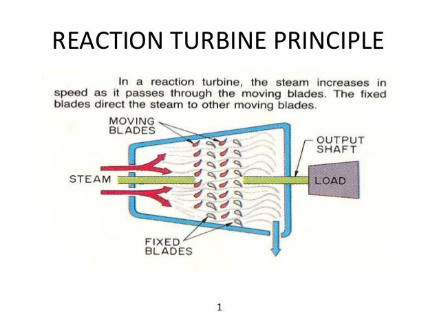 Diploma mechanical v thermal engineering u 5-reaction turbine