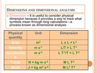 Diploma sem 2 applied science physics-unit 1-chap 1 measurements | PPTX