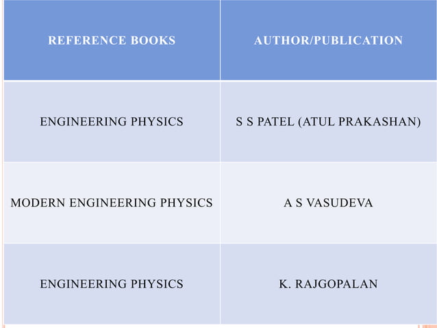 Diploma sem 2 applied science physics-unit 1-chap 1 measurements | PPTX ...
