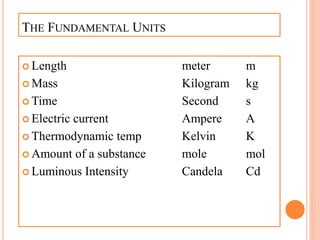Diploma sem 2 applied science physics-unit 1-chap 1 measurements | PPTX
