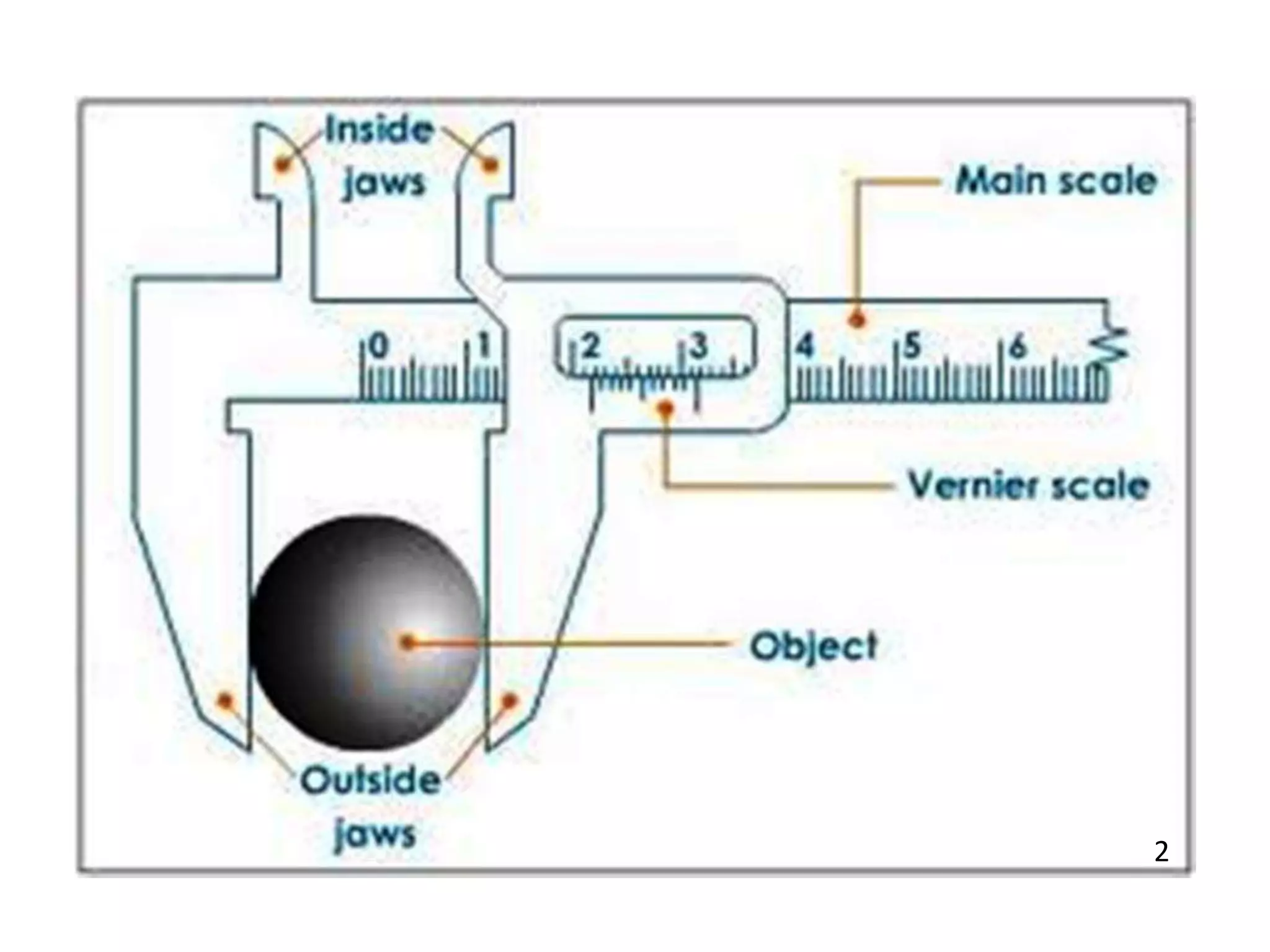Diploma sem 2 applied science physics-unit 1-chap 3 measuring ...