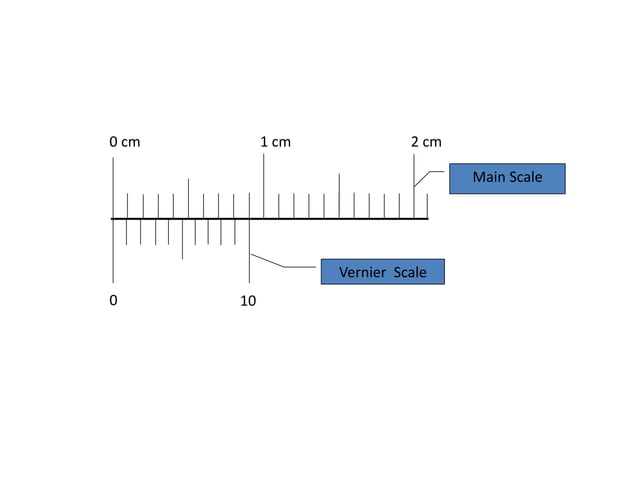 Diploma sem 2 applied science physics-unit 1-chap 3 measuring ...