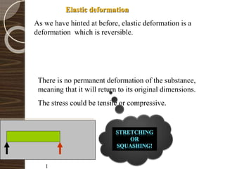 Diploma sem 2 applied science physics-unit 2-chap-1 elasticity | PPTX