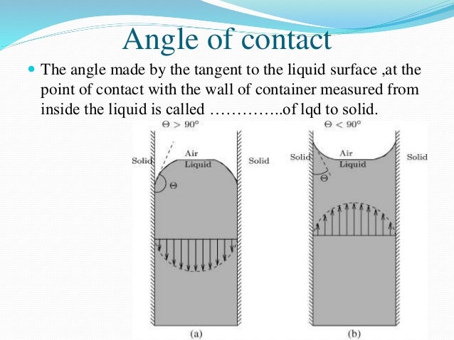 Diploma sem 2 applied science physics-unit 2-chap-2 surface-tension
