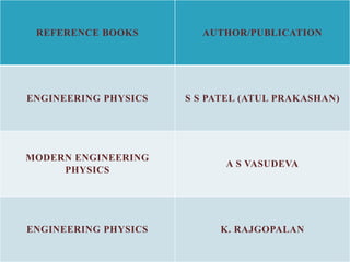 Diploma sem 2 applied science physics-unit 2-chap-3 viscosity | PPTX