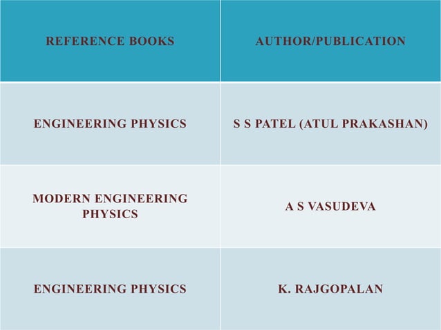 Diploma sem 2 applied science physics-unit 2-chap-3 viscosity | PPTX