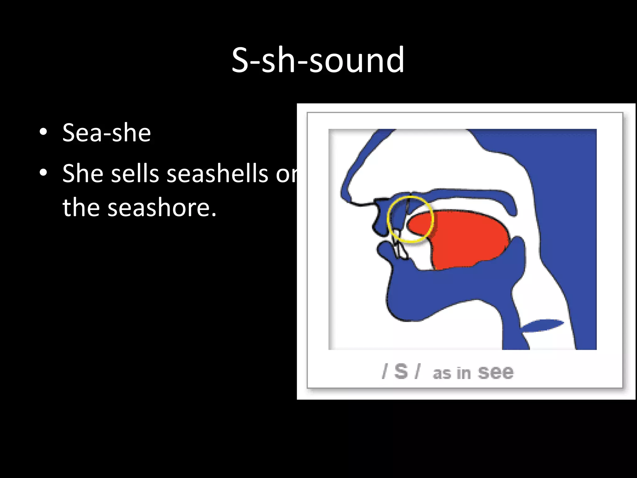 Diploma Sem II Unit III Pronunciation | PPTX