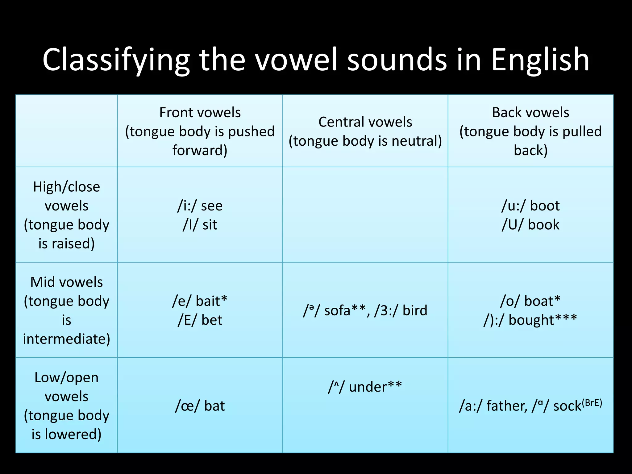 Diploma Sem II Unit III Pronunciation | PPTX