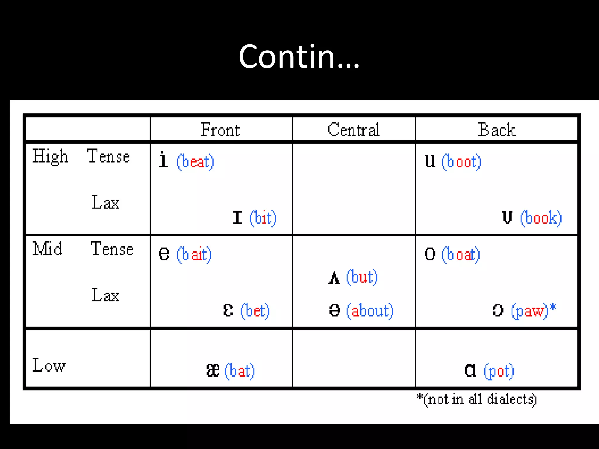 Diploma Sem II Unit III Pronunciation | PPTX