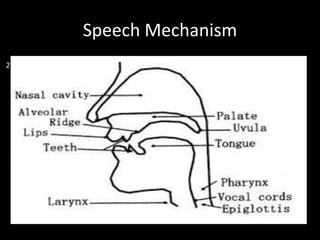 Diploma Sem II Unit III Pronunciation | PPTX