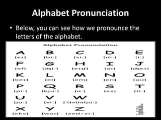 Diploma Sem II Unit III Pronunciation | PPT