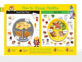 Diploma sem ii unit v eating skills | PPT
