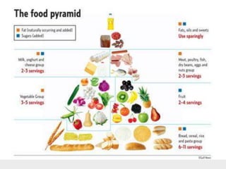 Diploma sem ii unit v eating skills | PPT