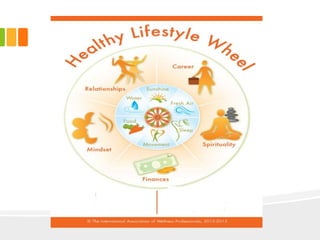 Diploma sem ii unit v eating skills | PPT