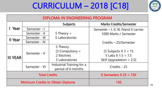 Diploma Students Orientation Programme.pptx