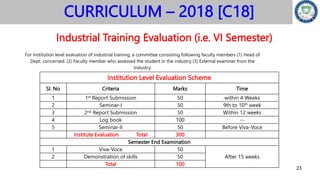 Diploma Students Orientation Programme.pptx