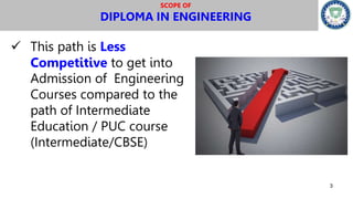 Diploma Students Orientation Programme.pptx