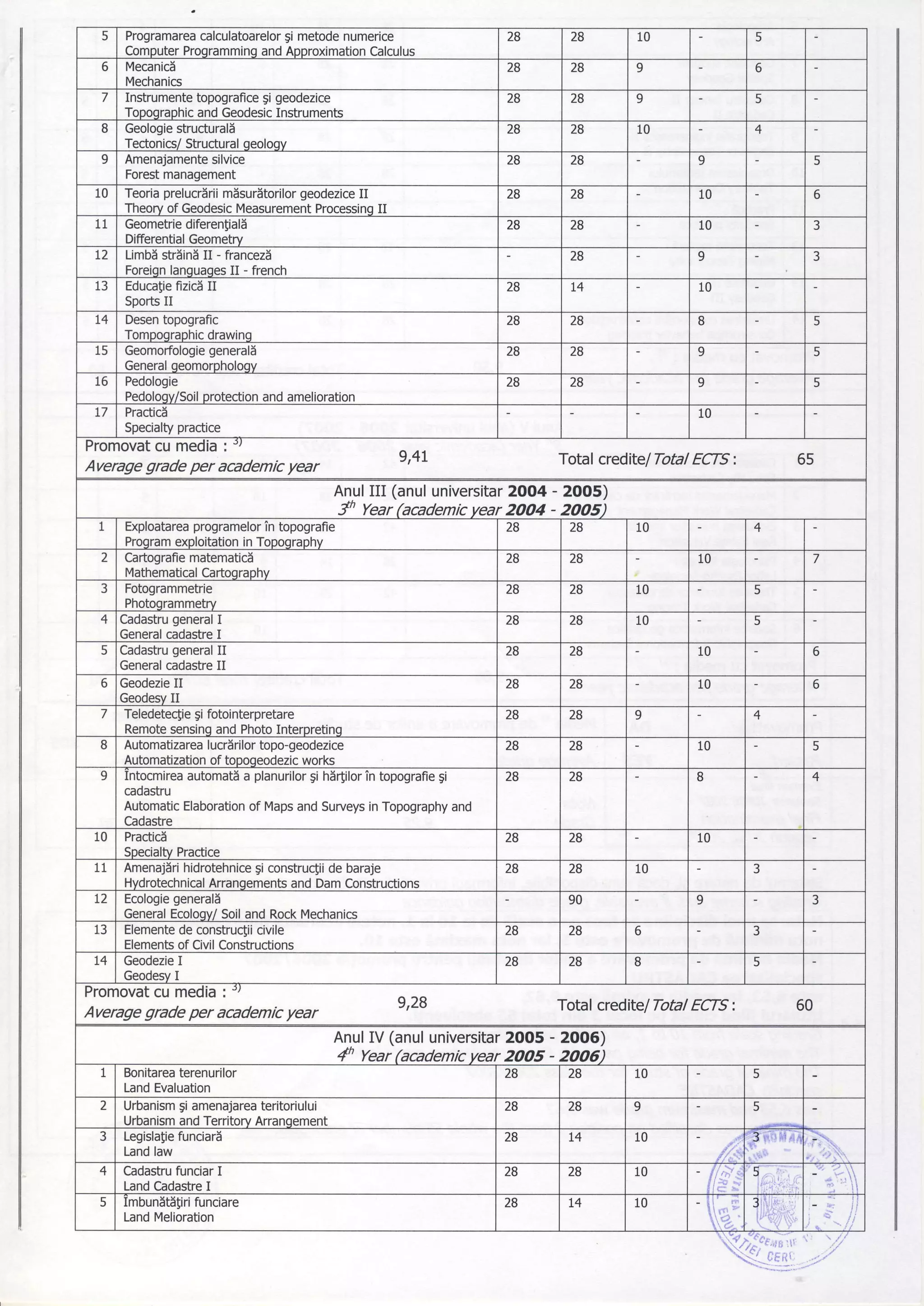 Diploma supplement | PDF