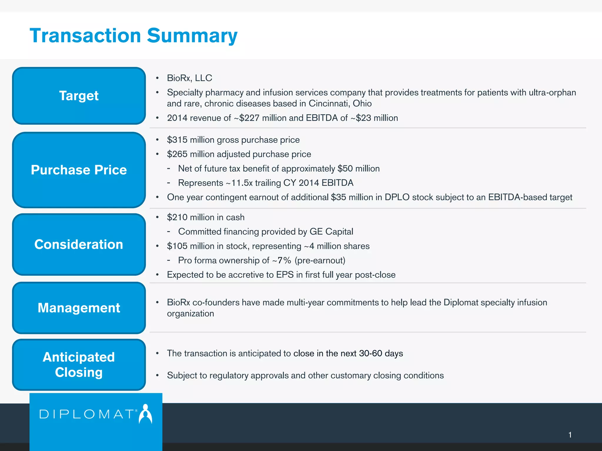 Diplomat acquisition of BioRx, LLC | PDF | Mergers and Acquisitions ...