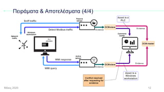 Konstantinos Papadopoulos Diploma Thesis presenation | PPTX