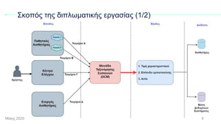 Konstantinos Papadopoulos Diploma Thesis presenation | PPTX