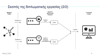 Konstantinos Papadopoulos Diploma Thesis presenation | PPTX