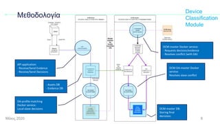 Konstantinos Papadopoulos Diploma Thesis presenation | PPTX