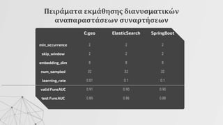 Analyzing code bugs based on method call graphs | PPT