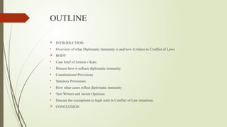 DIPLOMATIC IMMUNITY in Conflict of law.pptx