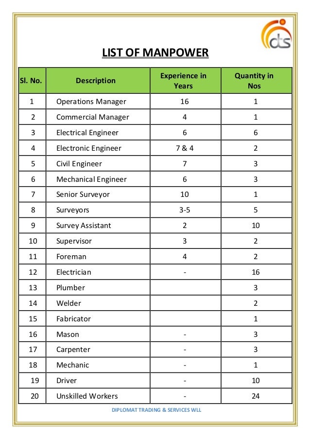 Diplomat Trading & Services WLL