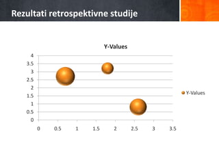 Diplomski prezentacija | PPTX