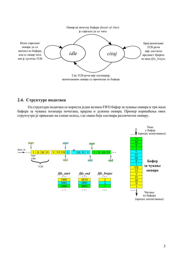 Fpga Implementation Of Ethernet Frame Detection Pdf
