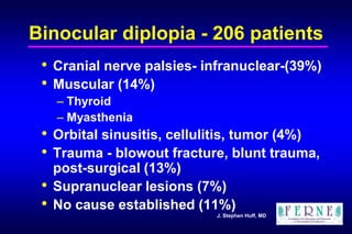 Diplopia | PPS