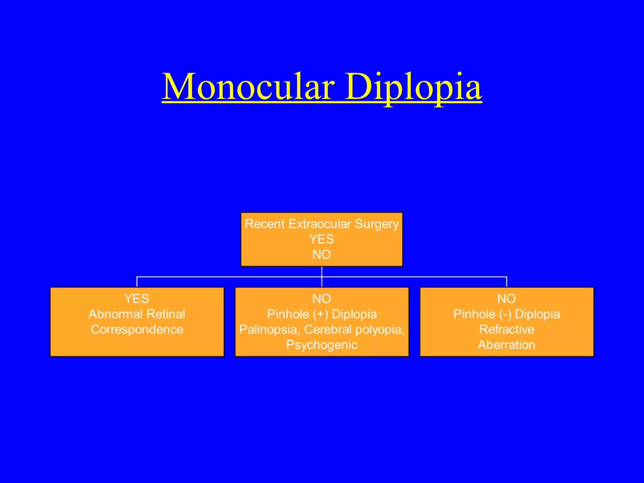 Diplopia strabismus ppt-talk_10-2010 | PPT