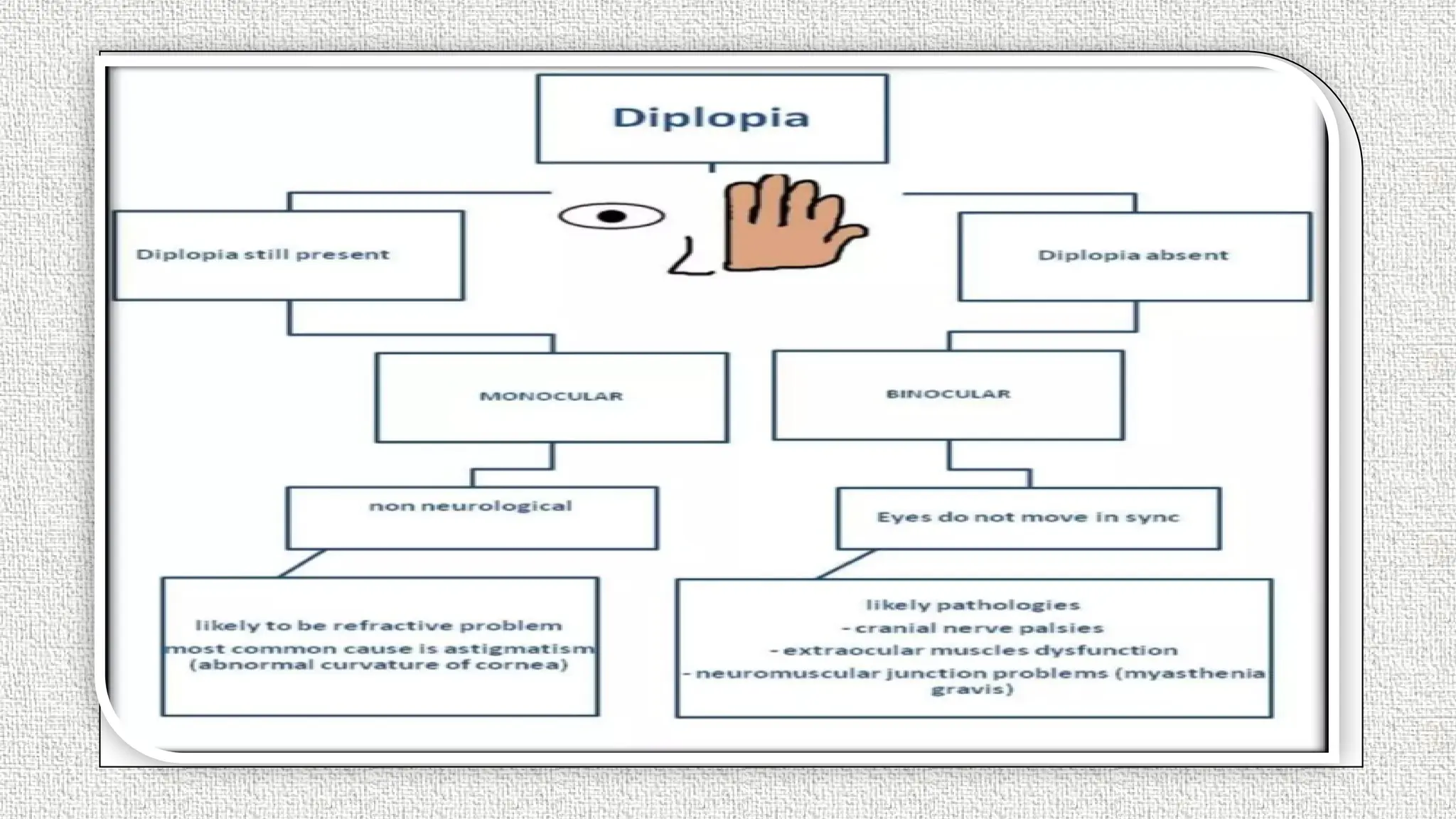 abc diplopia lecture aaaaaaaaaaaaaaaaaaaaaaaaaaaaaaaaaaaaaaa | PPT