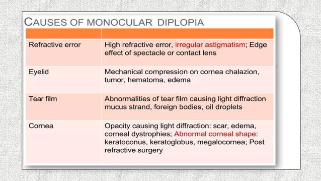 abc diplopia lecture aaaaaaaaaaaaaaaaaaaaaaaaaaaaaaaaaaaaaaa | PPT