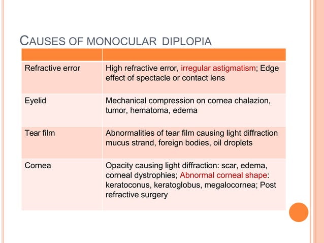 Diplopia approach | PPTX | Eye and Vision Conditions | Diseases and ...