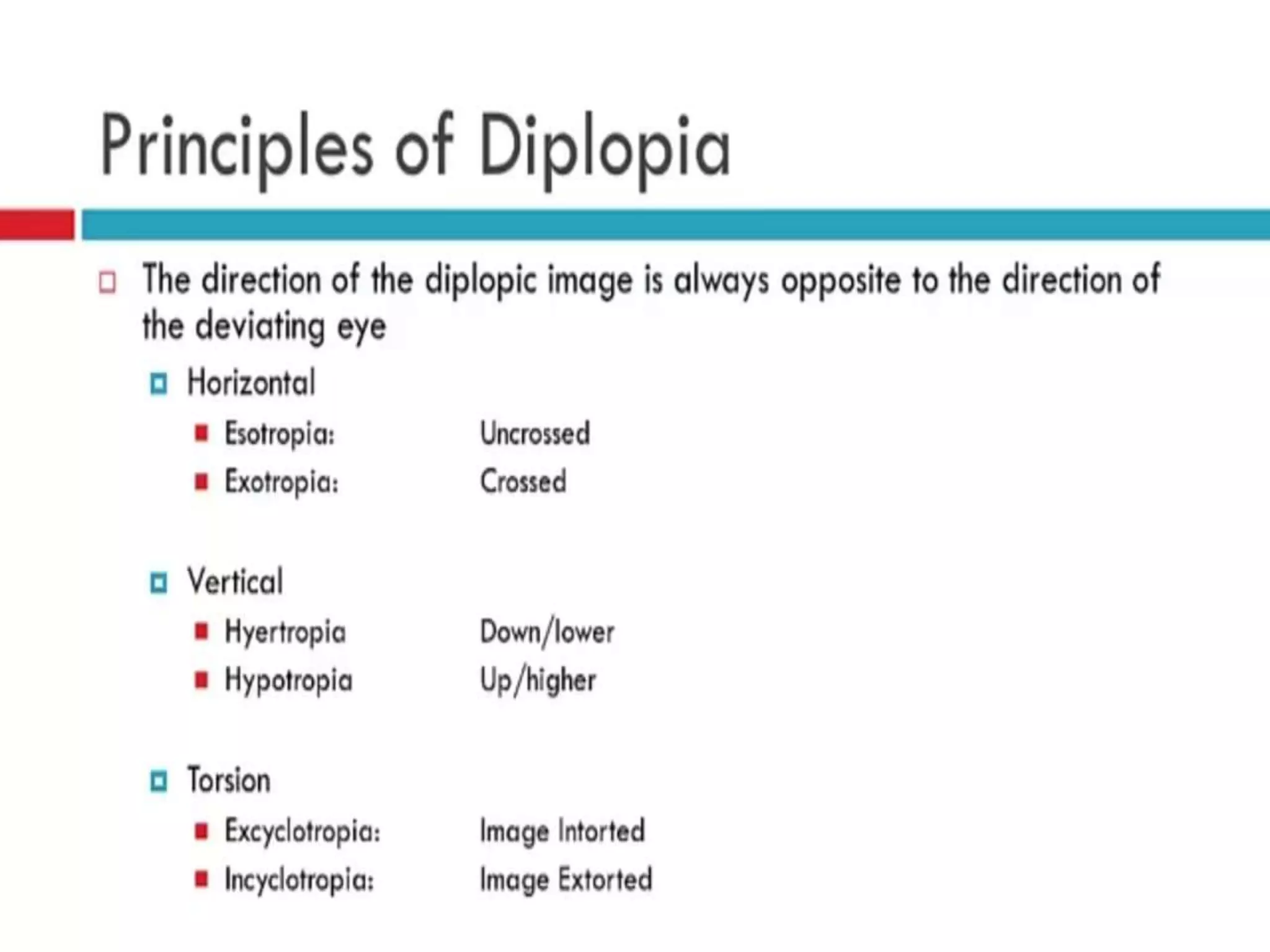 Diplopia chart and its uses | PPTX
