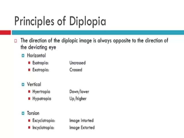 Diplopia chart and its uses | PPTX | Eye and Vision Conditions ...