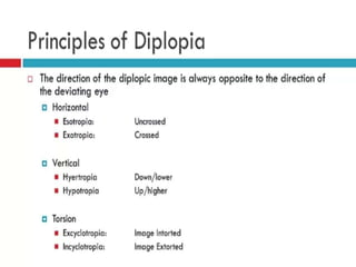Diplopia chart and its uses | PPT
