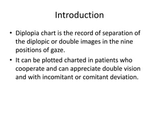 Diplopia charting | PPTX