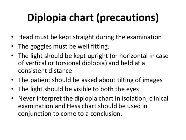Diplopia charting