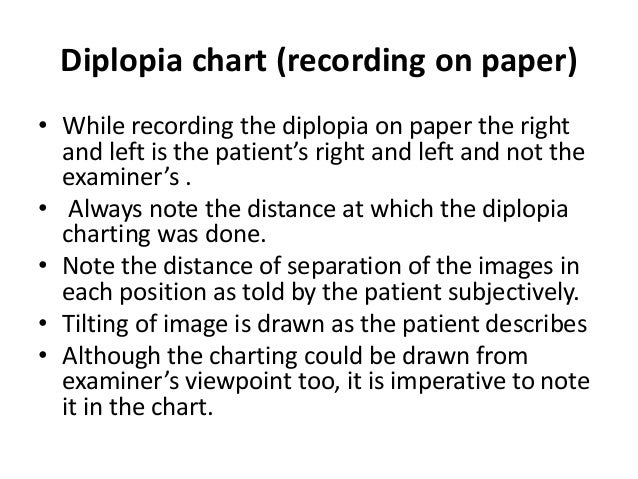 Diplopia charting