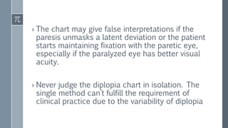 Diplopia charting | PPTX